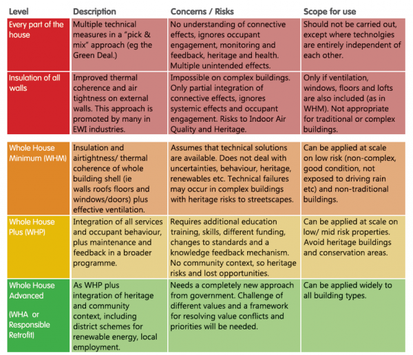STBA Whole House Approach - STBA