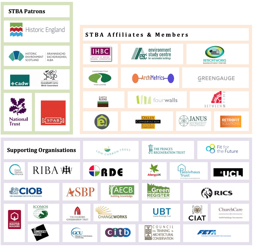 STBA Affiliates - STBA